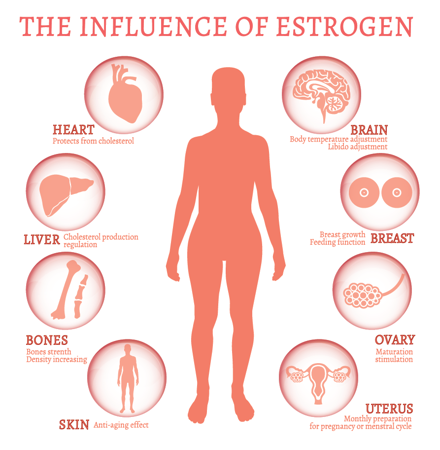 Hormone Replacement Washington Dc Millennium Wellness
